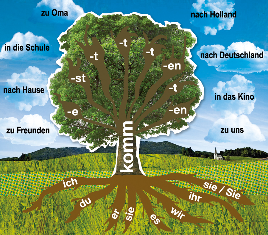 Illustraties voor TrabiTour, methode Duits van uitgeverij Noordhoff ...